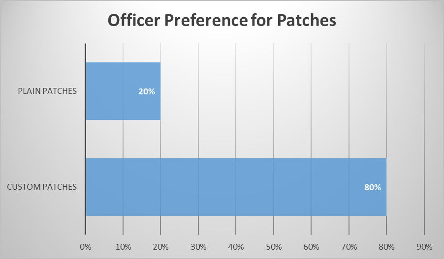 How Personalized Morale Patches Bring Officers Together?